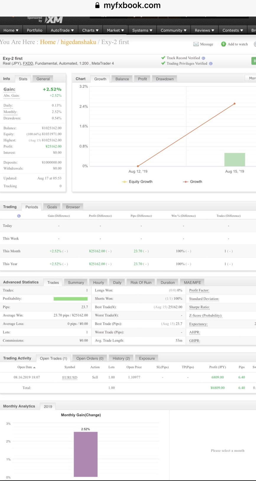 myfxbookの見方と使い方【EA実績の確認方法や日本語化する方法】(2022年最新)